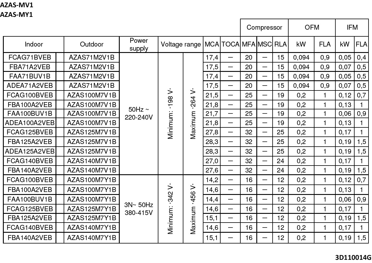 FBA-A / AZAS-MY1 | Daikin