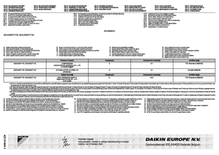 RZA-D | Daikin