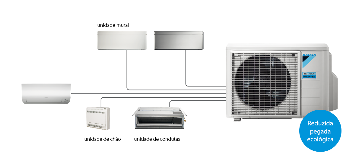 Multi-Split | Daikin