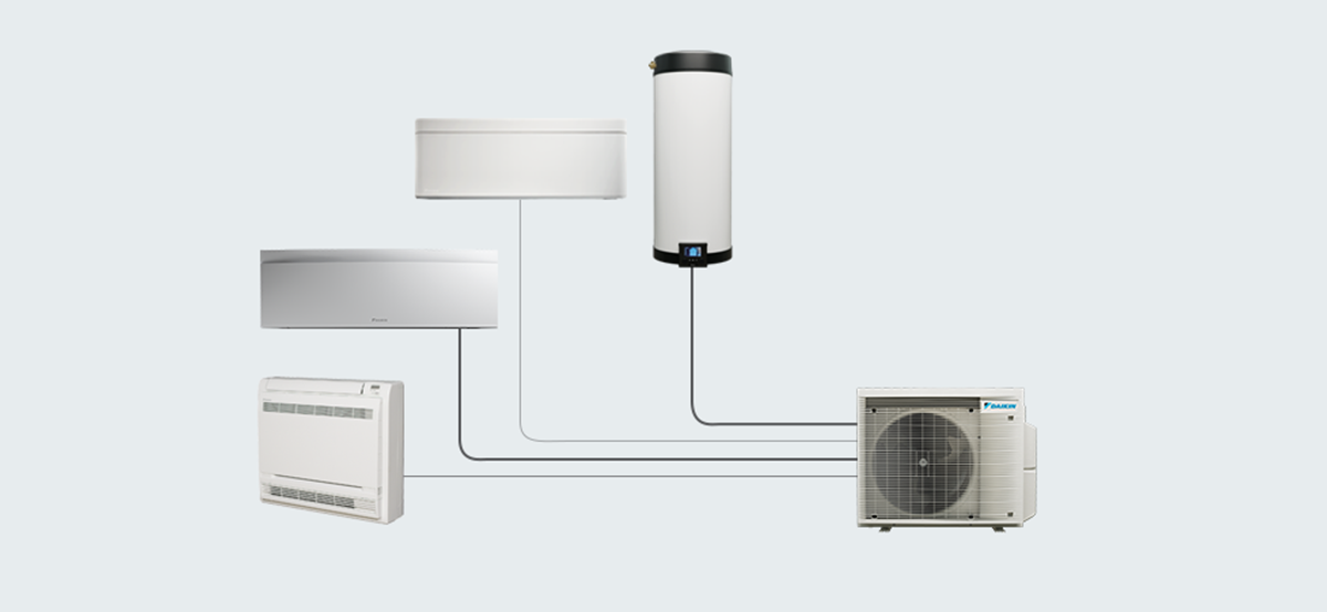 Multi-Split | Daikin